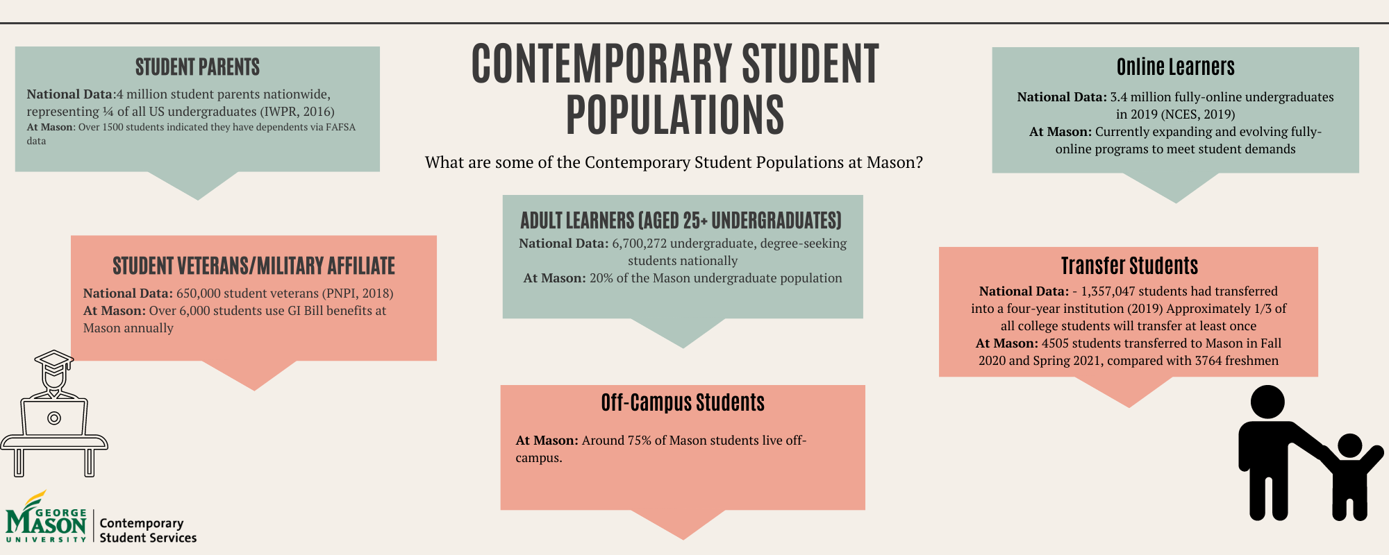 Faculty & Staff Resources – Contemporary Student Services